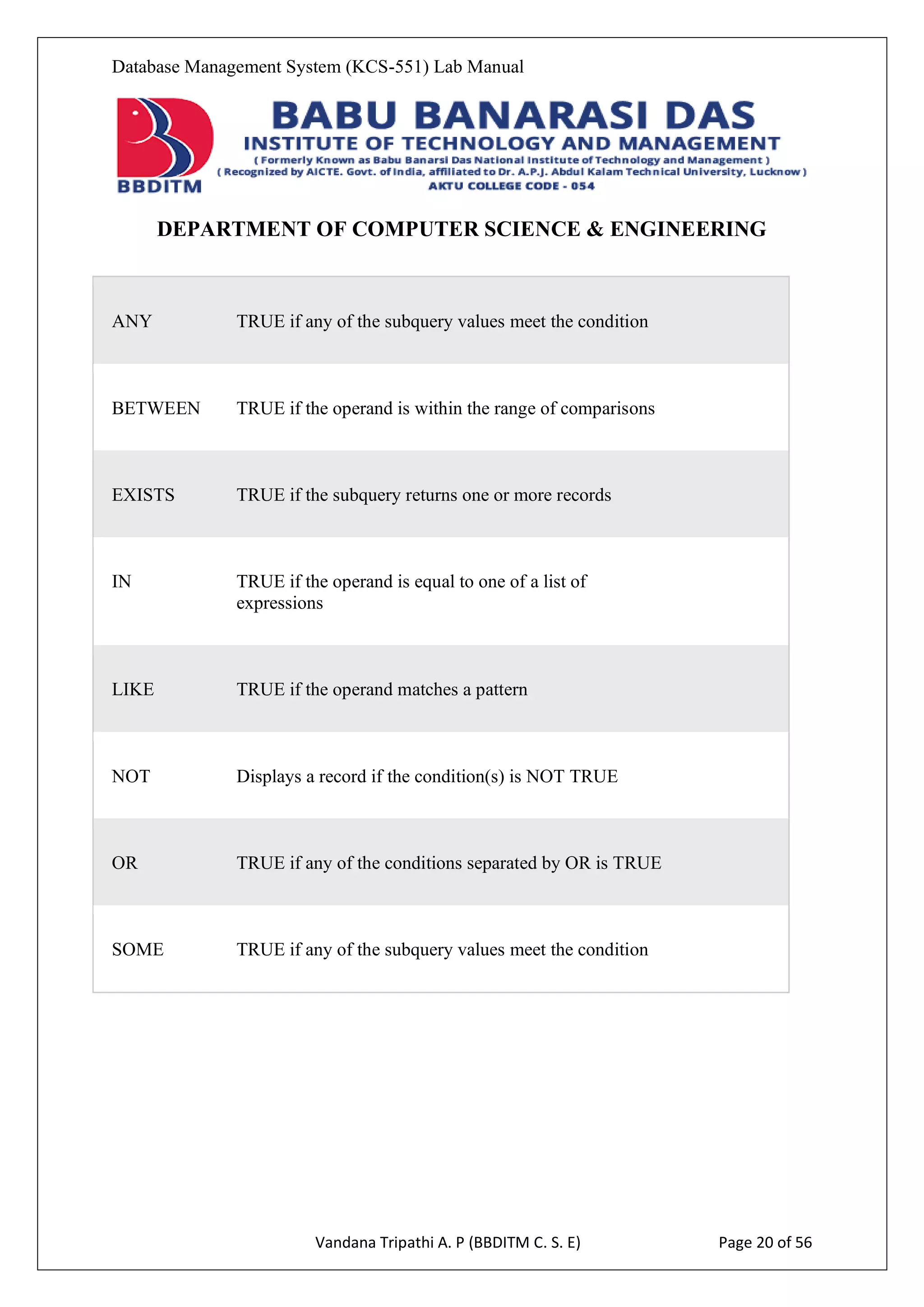 Data base management system LAB MANUAL KCS 551.pdf