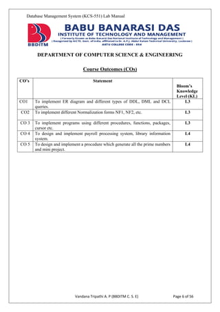 Data base management system LAB MANUAL KCS 551.pdf