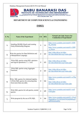 Data base management system LAB MANUAL KCS 551.pdf