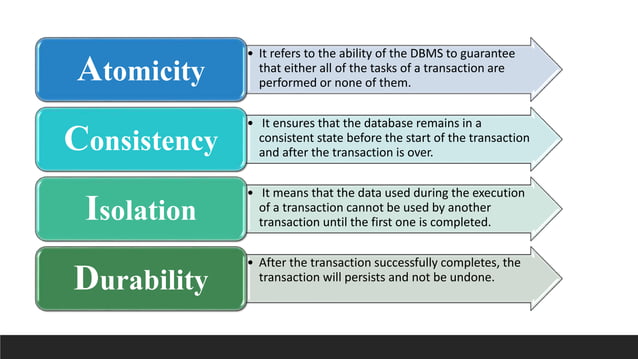 DBMS LAB PPT.pptx on database managment st | PPT
