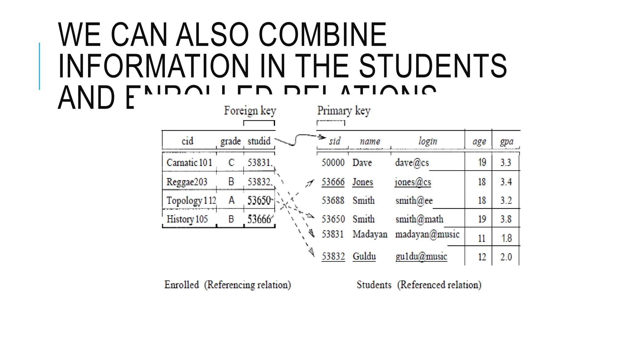 DBMS Commands DDL DML DCL ENTITY RELATIONSHIP.pptx