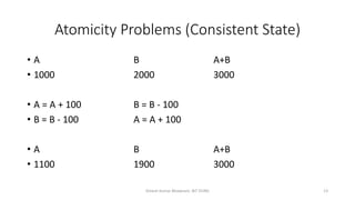 Dbms Notes Lecture 1 : Drawbacks of File processing system | PDF