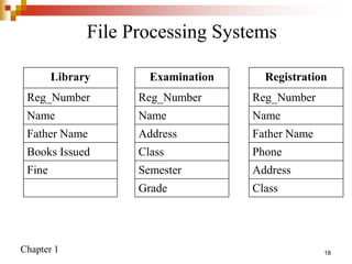 DBMS Lec 1 & 2.ppt