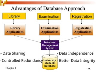 fundamentals of database and the functions of DBMS | PPT