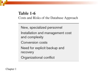 fundamentals of database and the functions of DBMS | PPT