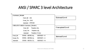 Dbms Notes Lecture 2 : Levels of Data Abstraction | PPT