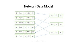 Dbms Notes Lecture 4 : Data Models in DBMS | PDF