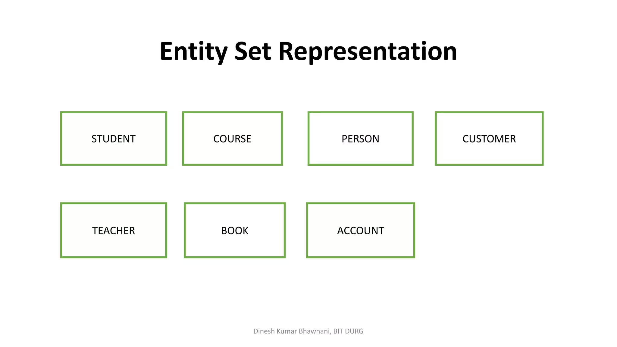 Dbms Notes Lecture 5 E R Model Entity Pdf Databases Computer