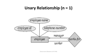 Dbms Notes Lecture 6 : E R Model, Relationship, Cardinality Ratio | PDF