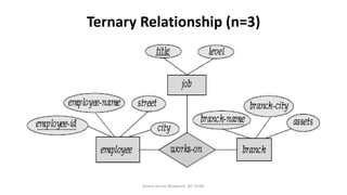 Dbms Notes Lecture 6 : E R Model, Relationship, Cardinality Ratio | PDF