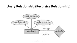 Dbms Notes Lecture 6 : E R Model, Relationship, Cardinality Ratio | PDF