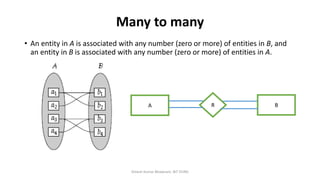Dbms Notes Lecture 6 : E R Model, Relationship, Cardinality Ratio | PDF