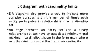Database management system Lecture 7 : Strong and weak entity sets | PDF