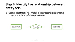 Database management system Lecture 7 : Strong and weak entity sets | PDF