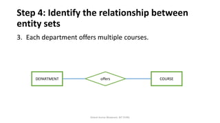 Database management system Lecture 7 : Strong and weak entity sets | PDF