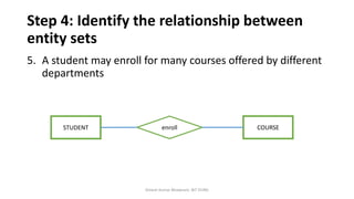 Database management system Lecture 7 : Strong and weak entity sets | PDF | Databases | Computer ...