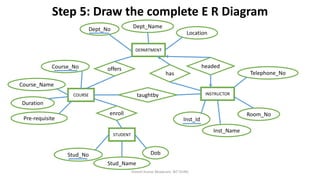 Database management system Lecture 7 : Strong and weak entity sets | PDF