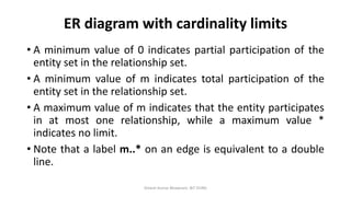 Database management system Lecture 7 : Strong and weak entity sets | PDF