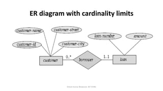 Database management system Lecture 7 : Strong and weak entity sets | PDF | Databases | Computer ...
