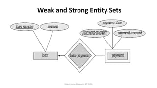 Database management system Lecture 7 : Strong and weak entity sets | PDF