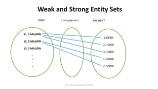 Database management system Lecture 7 : Strong and weak entity sets | PDF | Databases | Computer ...