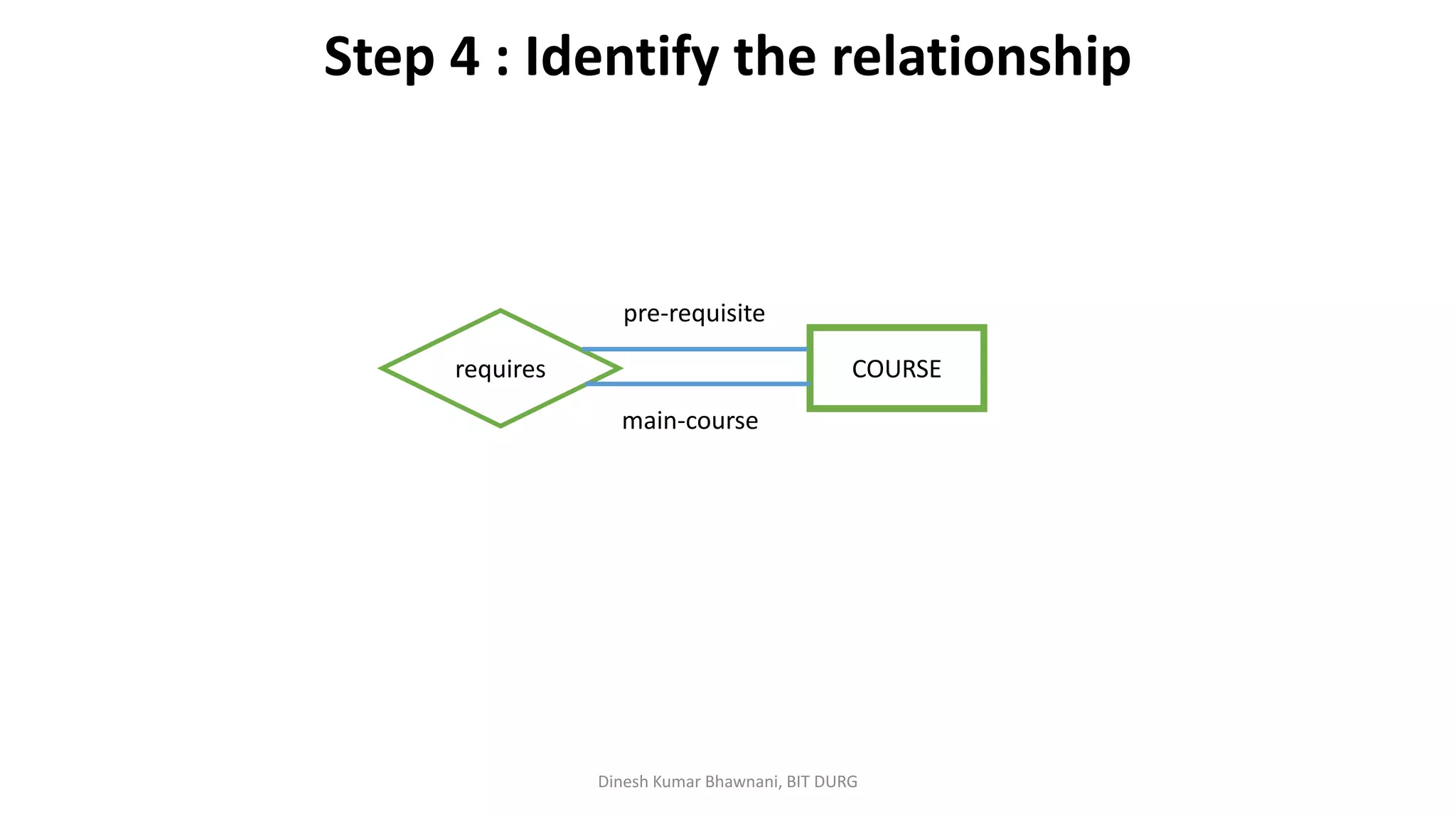 Dbms Notes Lecture 8 : E R Diagram question with solutions | PDF