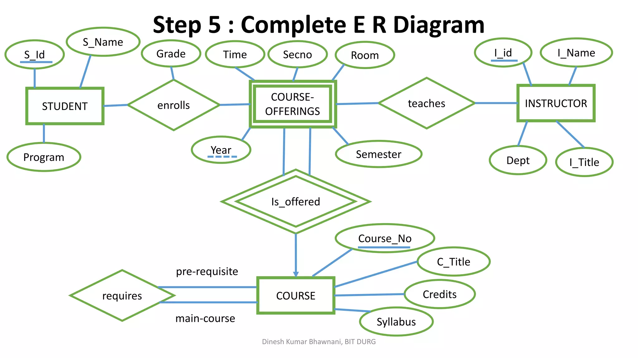 Dbms Notes Lecture 8 : E R Diagram question with solutions | PDF