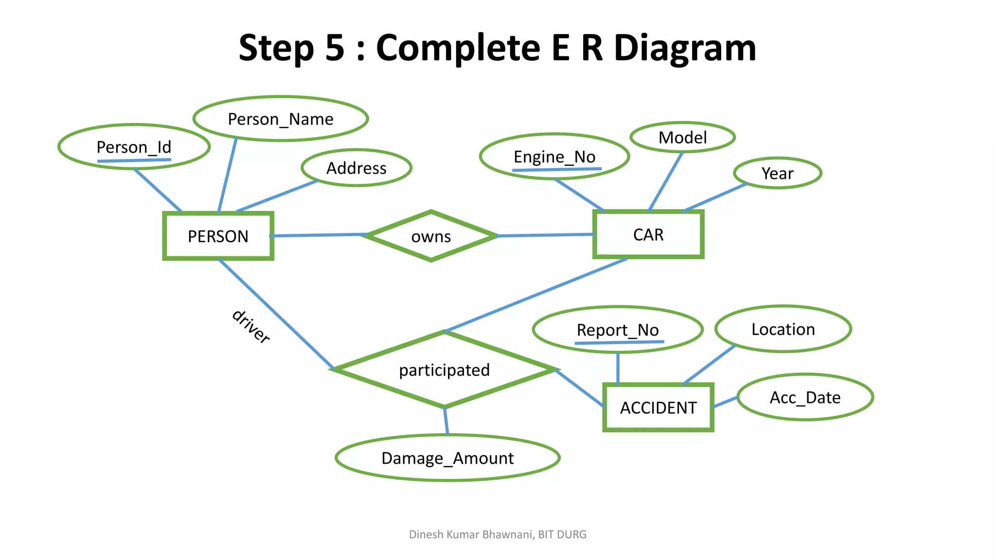 Dbms Notes Lecture 8 : E R Diagram question with solutions | PDF
