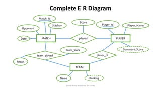 Dbms Notes Lecture 8 : E R Diagram question with solutions | PDF