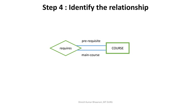 Dbms Notes Lecture 8 : E R Diagram question with solutions | PDF