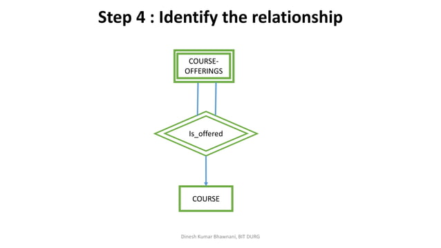 Dbms Notes Lecture 8 : E R Diagram question with solutions | PDF