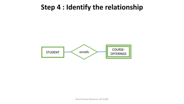 Dbms Notes Lecture 8 : E R Diagram question with solutions | PDF