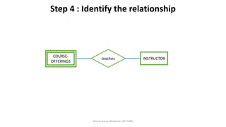 Dbms Notes Lecture 8 : E R Diagram question with solutions | PDF