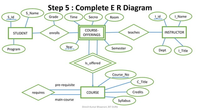 Dbms Notes Lecture 8 : E R Diagram question with solutions | PDF