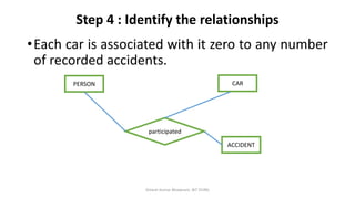 Dbms Notes Lecture 8 : E R Diagram question with solutions | PDF