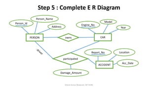 Dbms Notes Lecture 8 : E R Diagram question with solutions | PDF