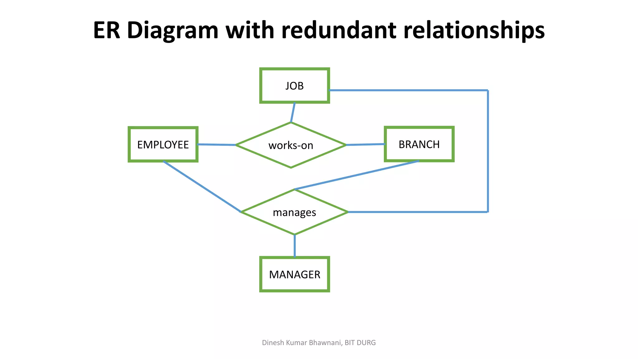 Dbms Notes Lecture 9 Specialization Generalization And Aggregation Ppt