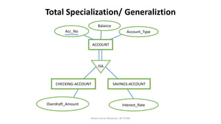 Dbms Notes Lecture 9 : Specialization, Generalization and Aggregation | PDF