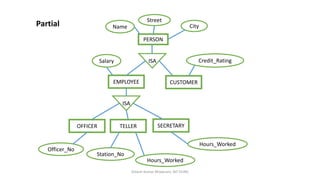 Dbms Notes Lecture 9 : Specialization, Generalization and Aggregation | PDF
