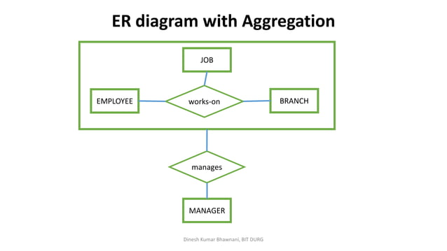 Dbms Notes Lecture 9 : Specialization, Generalization and Aggregation | PDF