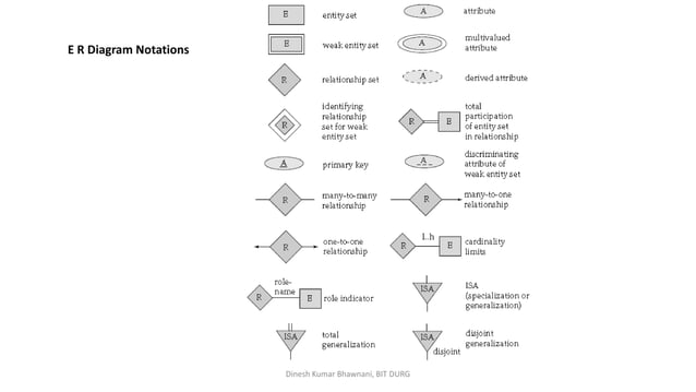 Dbms Notes Lecture 9 : Specialization, Generalization and Aggregation | PDF
