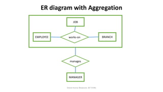Dbms Notes Lecture 9 : Specialization, Generalization and Aggregation | PPT