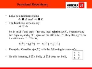DBMS-Functional dependency and anomalies | PPTX