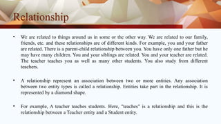 DBMS_Lect.6 data model.pptx sewsf ewcxf sedwzc | PPTX