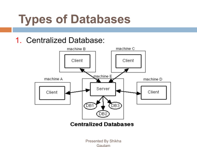 Dbms Introduction and Basics | PPTX | Databases | Computer Software and Applications