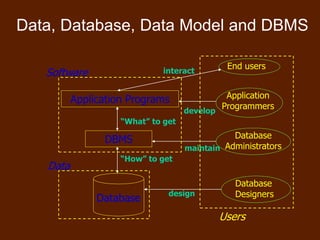 DBMS Lecture 1.ppt