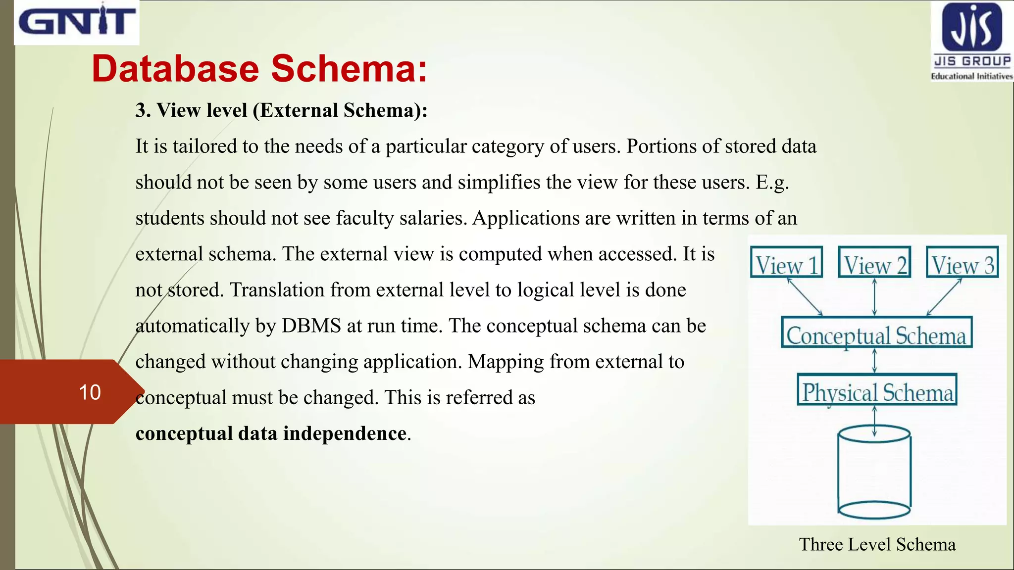 Dbms Lecture2ppt