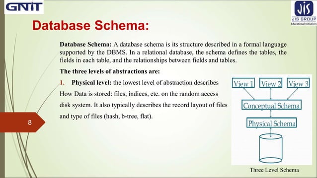 DBMS Lecture2.ppt