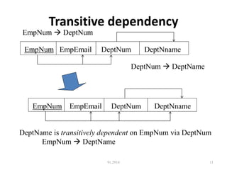 DBMS lecture on Functional Dependency.pdf