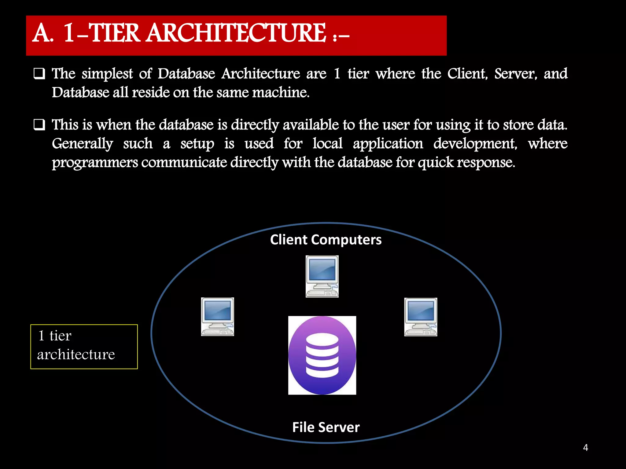 Dbms level of architecture2 | PPT